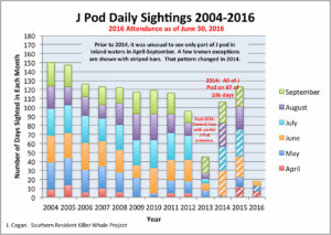 Are resident orcas moving on? • Georgia Strait AllianceGeorgia Strait ...